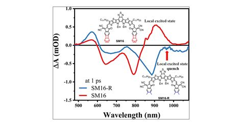 Improved Crystallization Of High Solubility Non Fullerene Electron