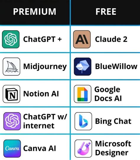syed husnain haider on linkedin using ai is totally free here s a table with free