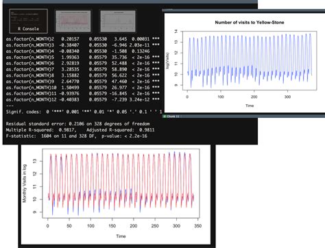 solved obtain a time series plot of the red line graph based