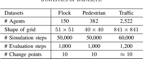 Table I From A Hierarchical Framework With Spatio Temporal Consistency Learning For Emergence