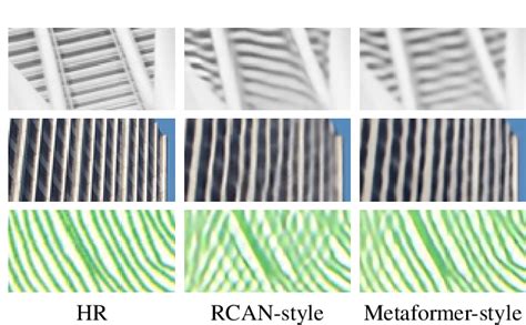 Figure 8 From Multi Scale Attention Network For Single Image Super
