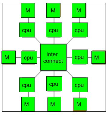 Introduction Of Multiprocessor And Multicomputer GeeksforGeeks