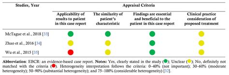 Summary Of Critical Review Of Applicability Aspect For Systematic Download Table
