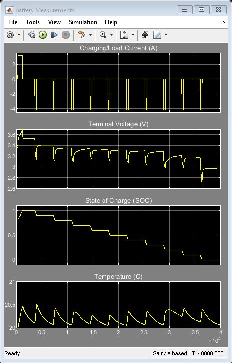 Theoretical Results Of Kalman Filter Download Scientific Diagram