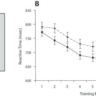 A Example Visual Search Array Used In The Present Experiment And By Download Scientific