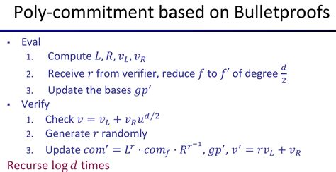 Zero Knowledge Proofs Verification In Bulletproof Commitment Scheme