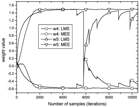 entropy free full text normalized minimum error entropy algorithm