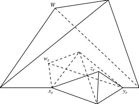 Polyhedral Surface P R Download Scientific Diagram