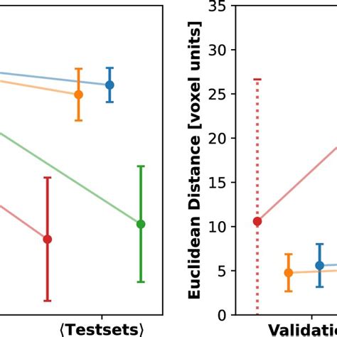 Comparison Of Segmentation Left And Average Localization Performance