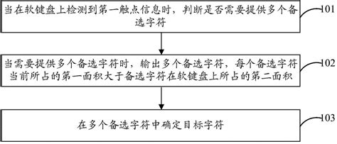 Character Determining Method And Device Eureka Patsnap
