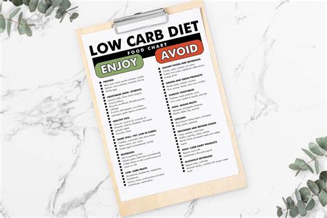 Low Carb Diet Food Chart Low Carb Foods List Pdf Printable To Help