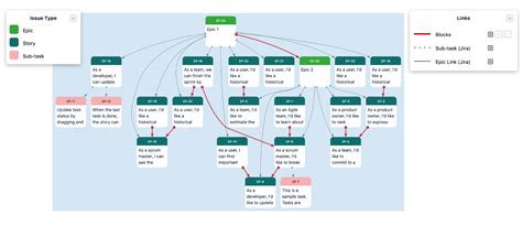 Welcome Dependency Map
