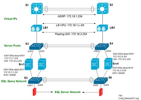 Cisco Snat Vs Pbr For Server Load Balancing Network Engineering