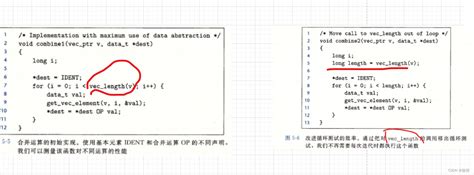 hit csapp 第五章 面向程序的优化方法 1 csapp第五章练习题 csdn博客