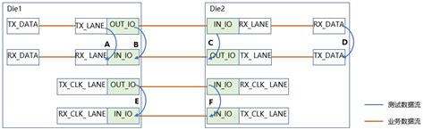 芯耀辉：后摩尔时代的chiplet D2d解决方案