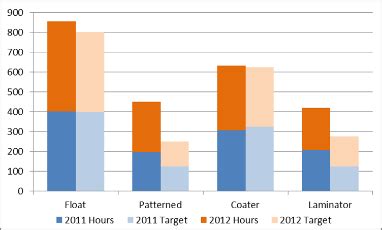 How To Make A Grouped Stacked Plot English Ask LibreOffice