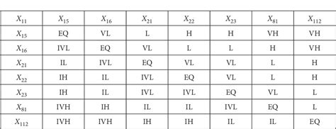 Table 6 From Using Fuzzy Analytic Network Process And Ism Methods For Risk Assessment Of Public