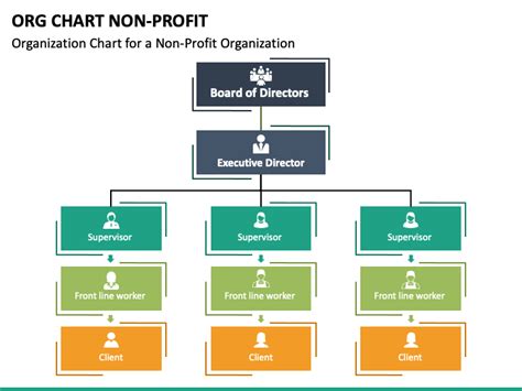 Nonprofit Organizational Chart Template Unique 17 Sample