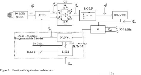 Figure From A Low Phase Noise Frequency Synthesizer For Single Chip CMOS UHF RFID Reader