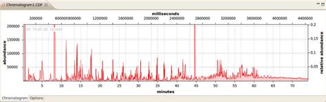 The Chromatogram Shows The Same Py Gcms Data File As In Fig 7 But
