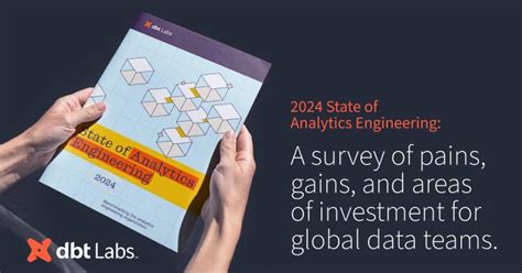 Dbt Labss 2024 Analytics Engineering Report On Data Quality Cloudeqs