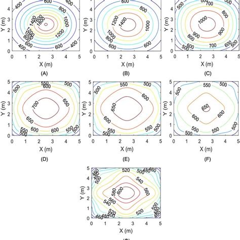 Root Mean Square Rms Delay Spread For Different Configurations A