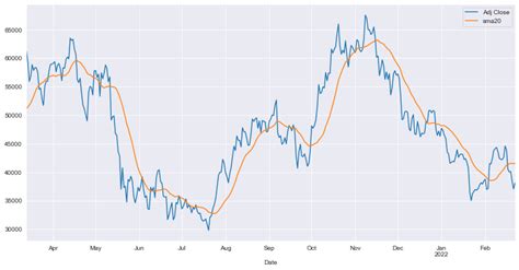 Python How To Create A Column That Returns The Slope Of A Moving