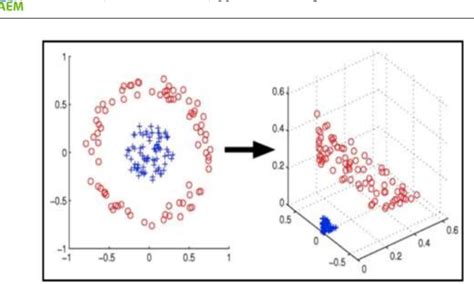 Fig 4 Workflow Diagram Of Svm