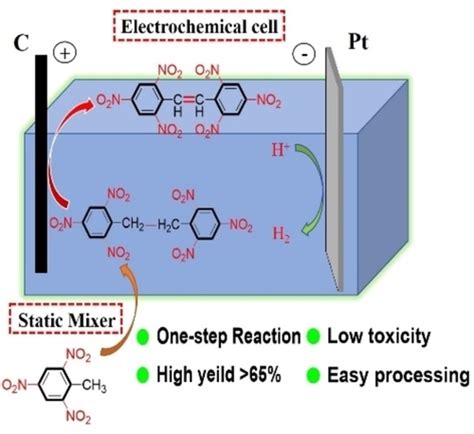 Continuous And Electrochemical Synthesis Of 224466