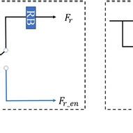 The Illustration Of The Feature Enhancement Modules Download Scientific Diagram