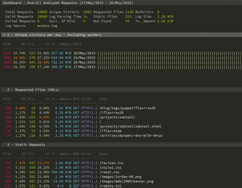 How To Install Goaccess Log Analyzer On Ubuntu 2404