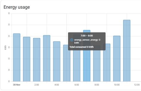 Energy Configuration Wh Configuration Home Assistant Community