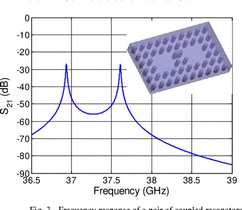 Figure 3 From Ka Band Gap Waveguide Coupled Resonator Filter For Radio Link Diplexers Semantic