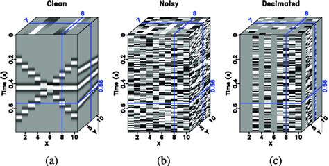 Common Offset Gathers For The 5d Synthetic Example With Linear Events