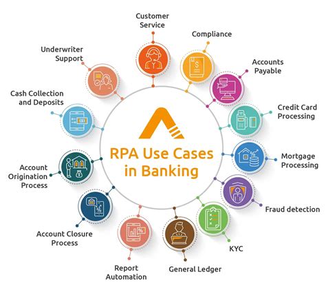 How To Implement Rpa In Banking Use Cases In 2025 Ai Quantum Intelligence