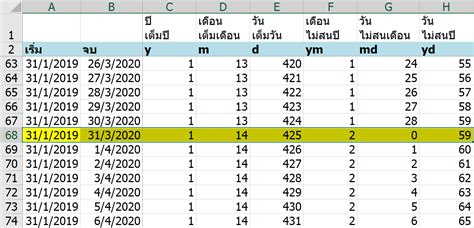 อธิบายการทำงาน datedif ใน excel และแนวทางแก้ไขให้ได้ผลลัพธ์ดั่งใจ