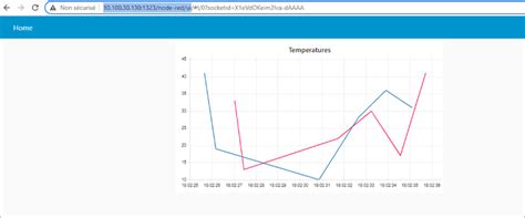 Using Node RED Dashboard ThingPark Enterprise All In One