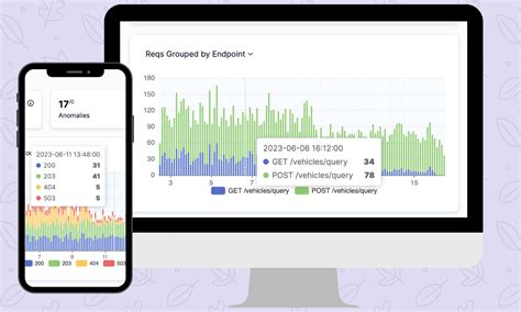 Understanding Web Api Performance Metrics