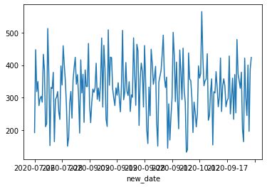 Python The Best Way To Plot Time Series Data For A Short Period Of Time Stack Overflow