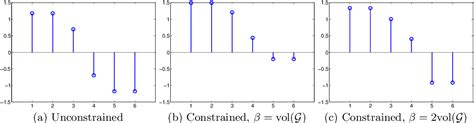 Figure 2 From Flexible Constrained Spectral Clustering Semantic Scholar