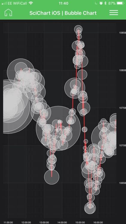 Scichart Examples By Scichart