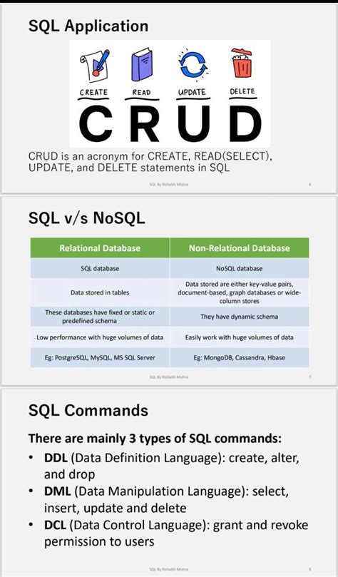 Sql Application Create Read Update And Delete Raushan Kumar