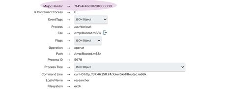 Uptycs Edr For Linux Detection And Visibility All The Way Through