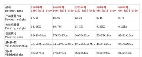 Sex Doll Torso B7 Au Warehouse Sex Doll Plus