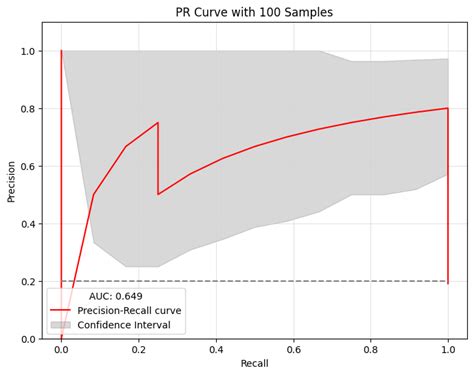 Tutorial For Pydruglogics — Colomoto Docker Distribution