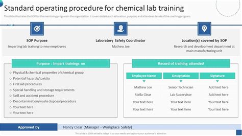 Bundle Of Sop Templates Standard Operating Procedure For Chemical Lab