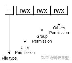 Linux教程 Linux 中的文件权限 如何使用 chmod 命令 知乎 Linux教程 Linux 中的文件权限 如何使用 chmod 命令 知乎