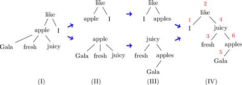 Figure 1 From Revisiting The Binary Linearization Technique For Surface
