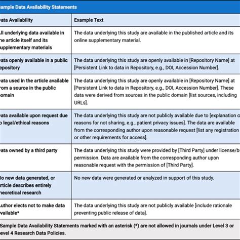 Sample Data Availability Statement Download Scientific Diagram