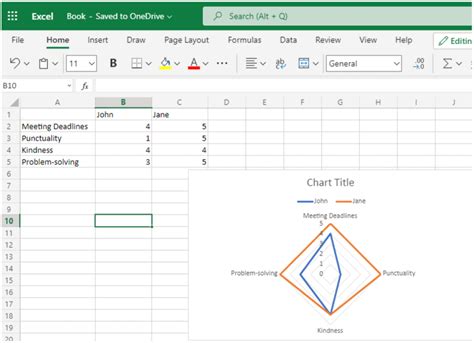 Cómo Crear Un Gráfico De Radar En Excel